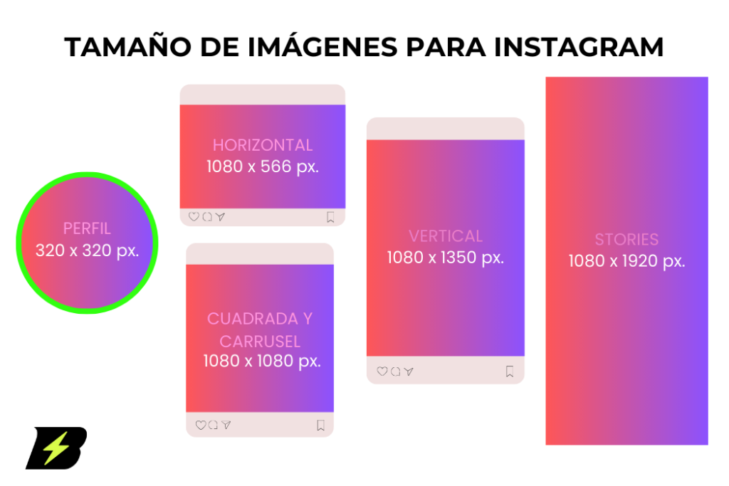 Guía De Tamaño De Imágenes Para Redes Sociales 2025 | LBR