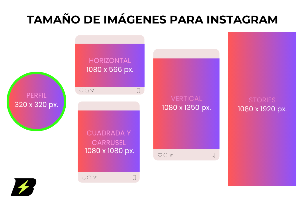 Guía De Tamaño De Imágenes Para Redes Sociales 2025 | LBR