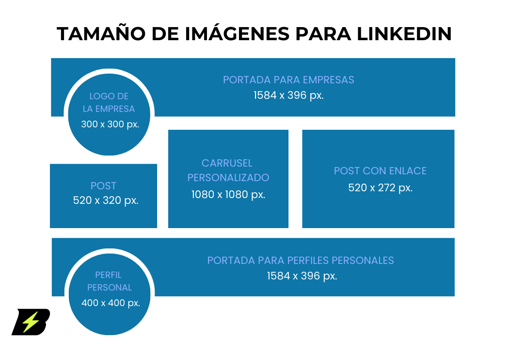 Guía De Tamaño De Imágenes Para Redes Sociales 2025 | LBR